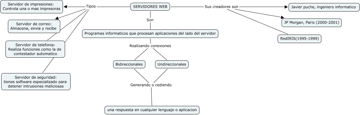 SALA_1_PC19_web serverr